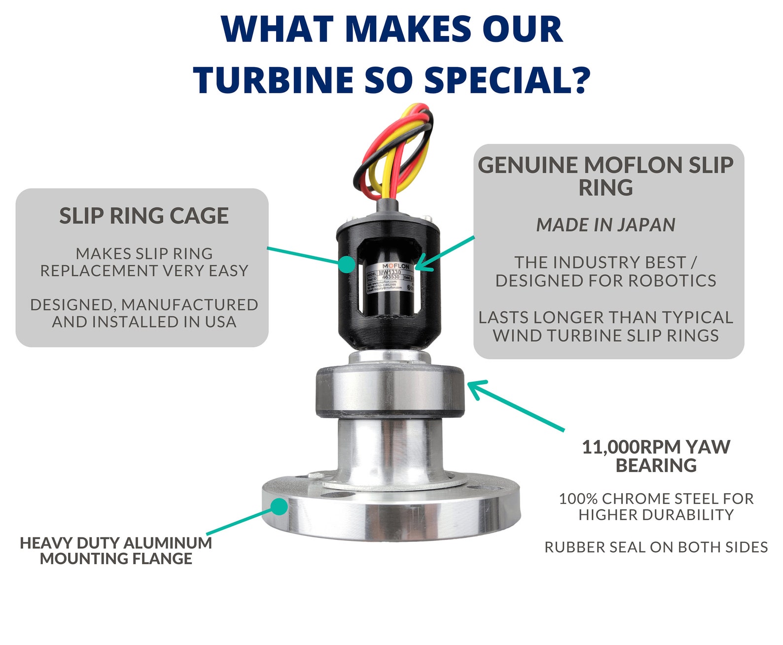 400W Stealth Wind Turbine Generator, 12V 24V With Stealth Black and ...