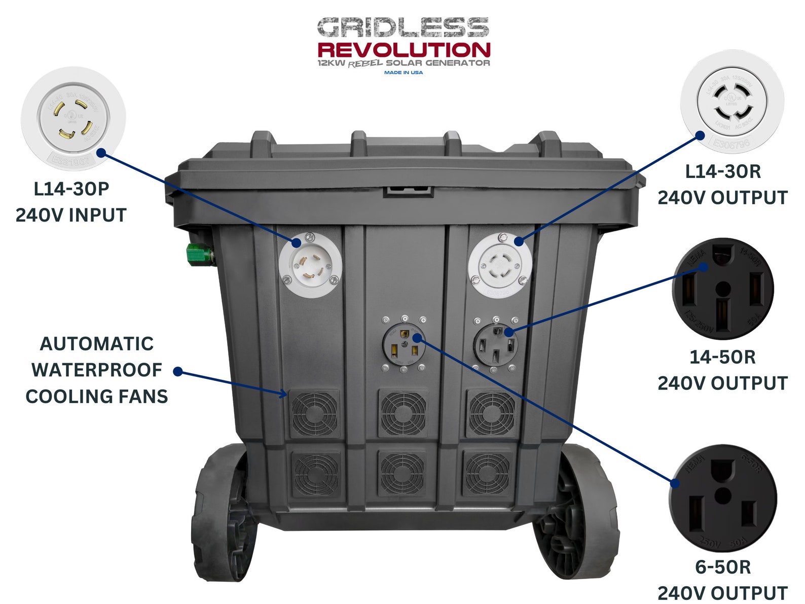 12kw Rebel Solar Generator for 120V/240V Weatherproof Residential ...