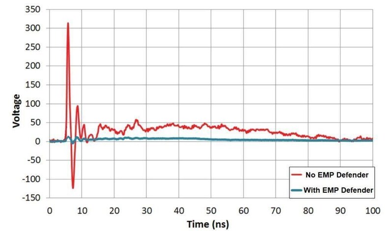 Revopower EMP Armor Installed in Solar Generator - Etsy