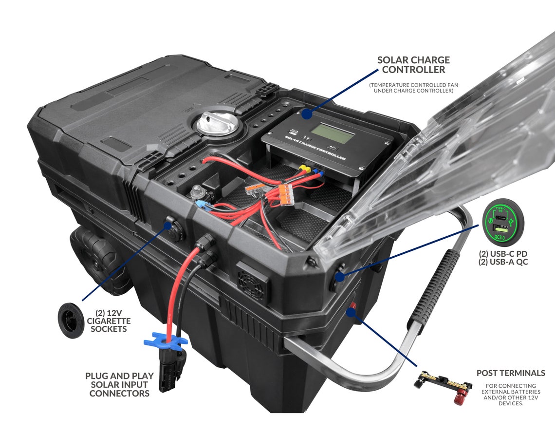 Revopower Trailblazer Solar Generator: Advanced Solar & Wind Turbine ...