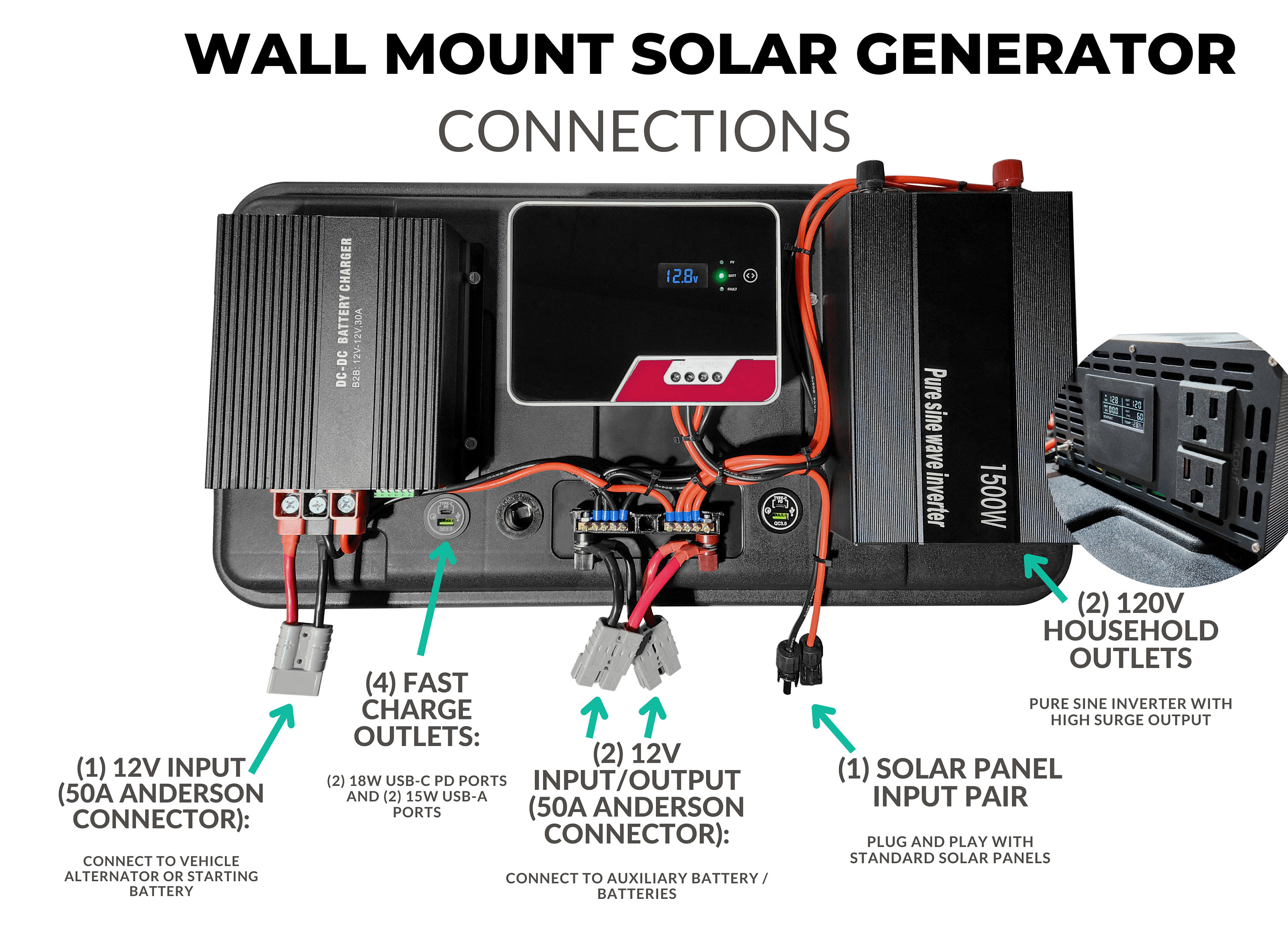 Revopower Wall Mount Solar Generator for Vans, Trucks, Overlanding ...