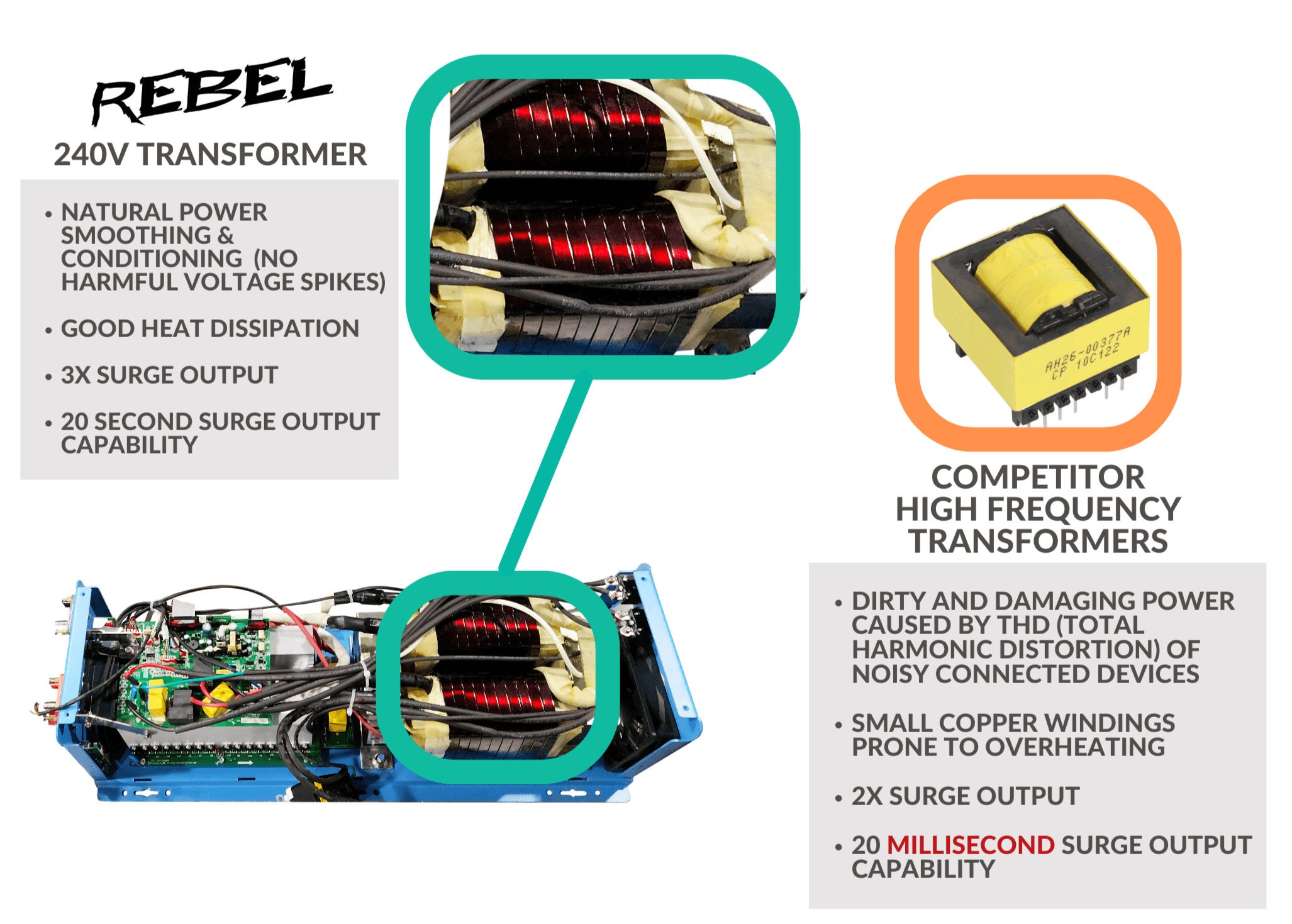 6kw (18kw Surge) Rebel Solar Generator by Revopower, Whole Home Off ...