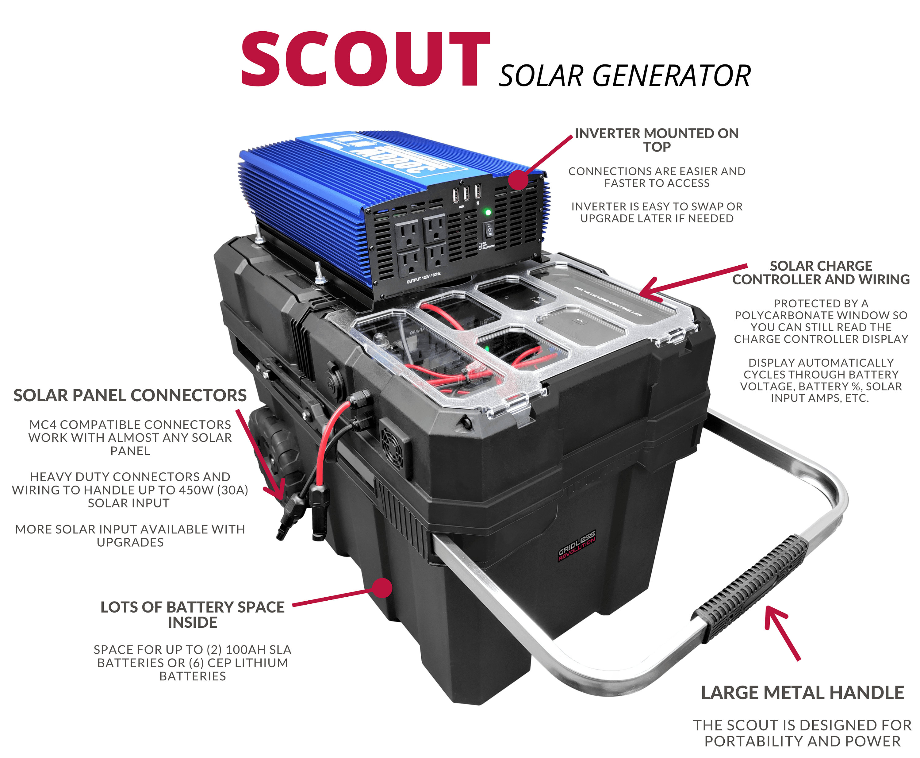 Scout Solar Generator - Versatile, High-performance Solar Power Station ...
