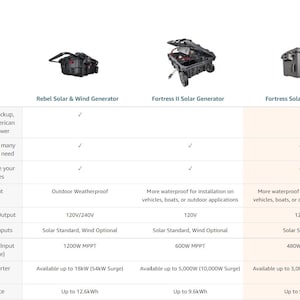 Revopower Fortress Weatherproof Solar Generator: Made in USA 24/7 ...