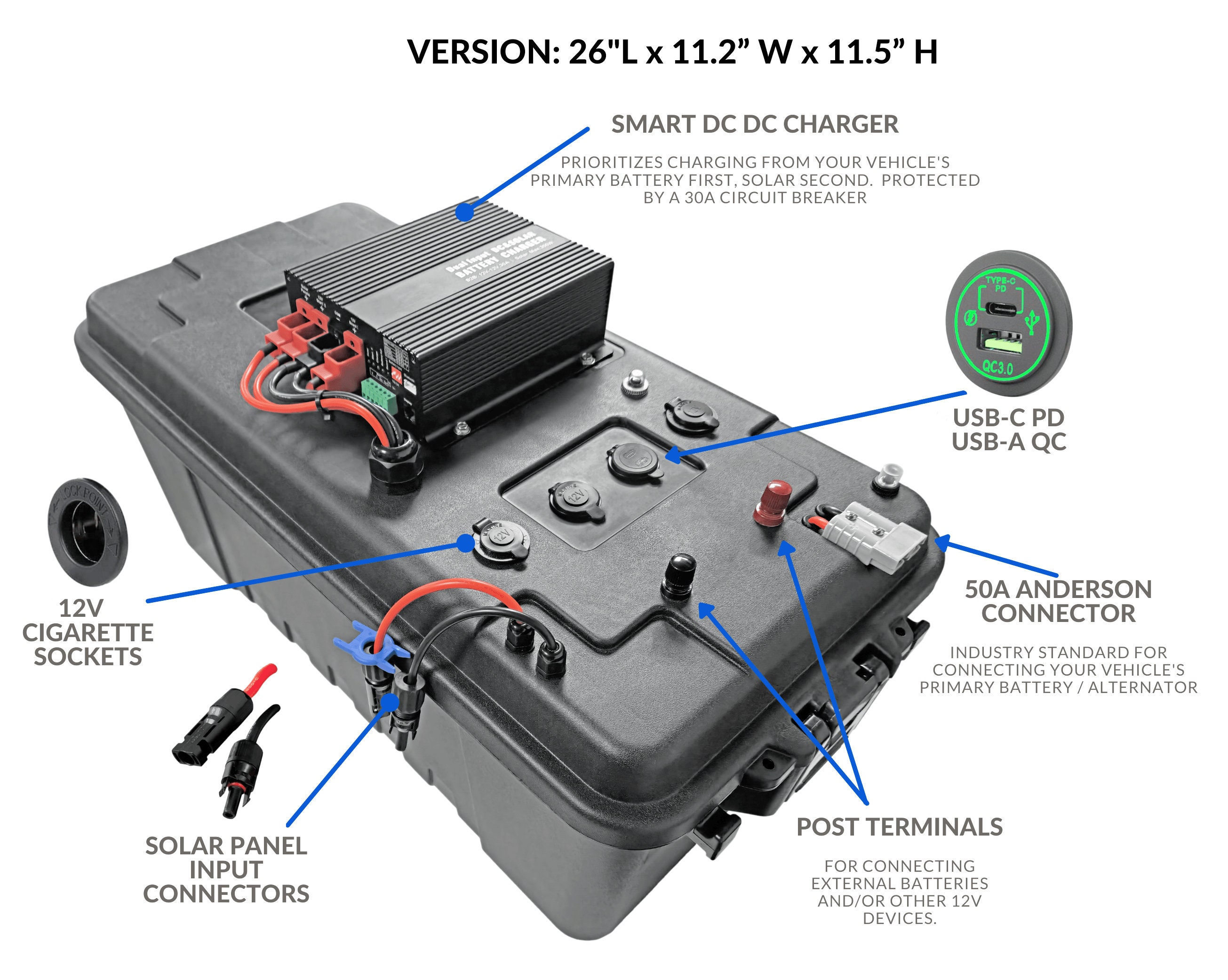 Overlanding Solar Generator Battery Box for 12V AGM, SLA, or Lithium ...