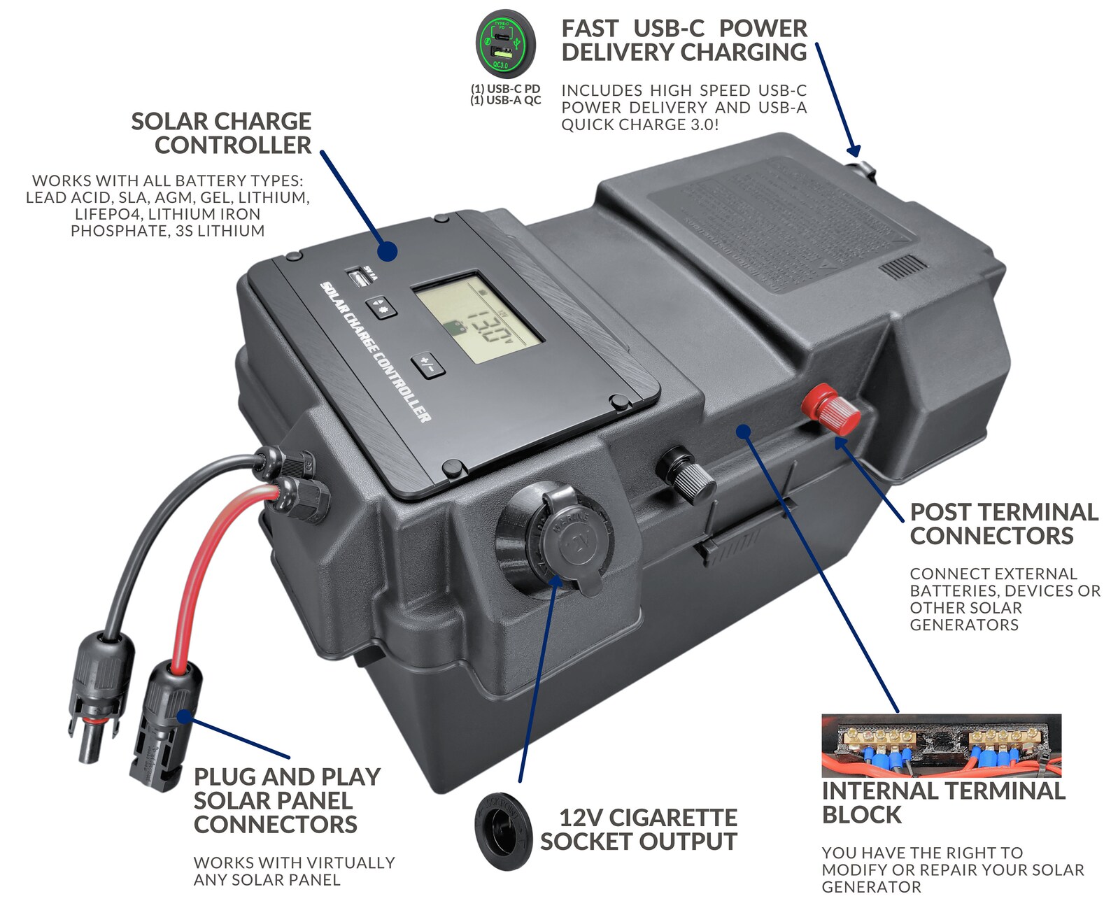 Solar Generator Battery Box DIY With Charge Controller, Battery and ...