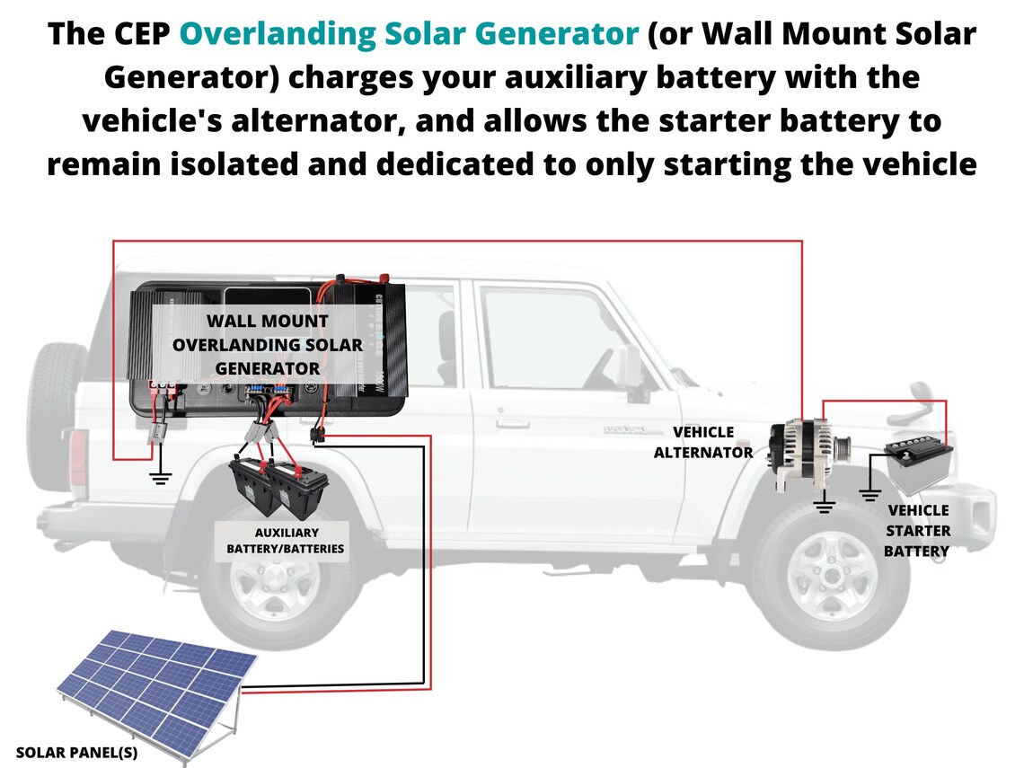 Revopower Wall Mount Solar Generator for Vans, Trucks, Overlanding ...