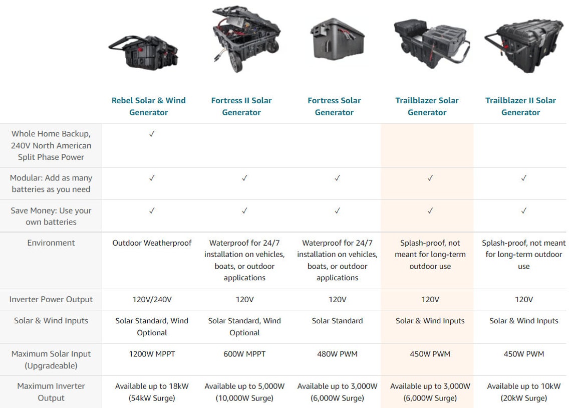 Revopower Trailblazer Solar Generator: Advanced Solar & Wind Turbine ...
