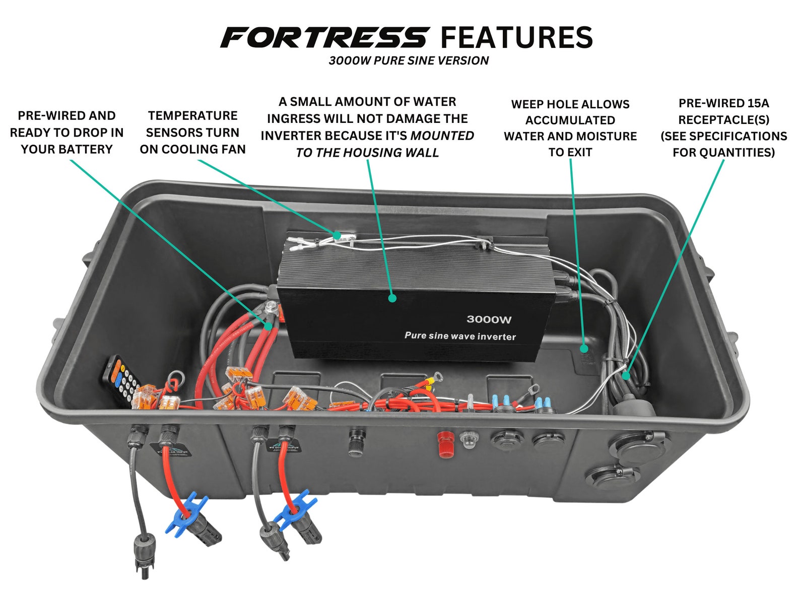 Revopower Fortress Weatherproof Solar Generator: Made in USA 24/7 ...