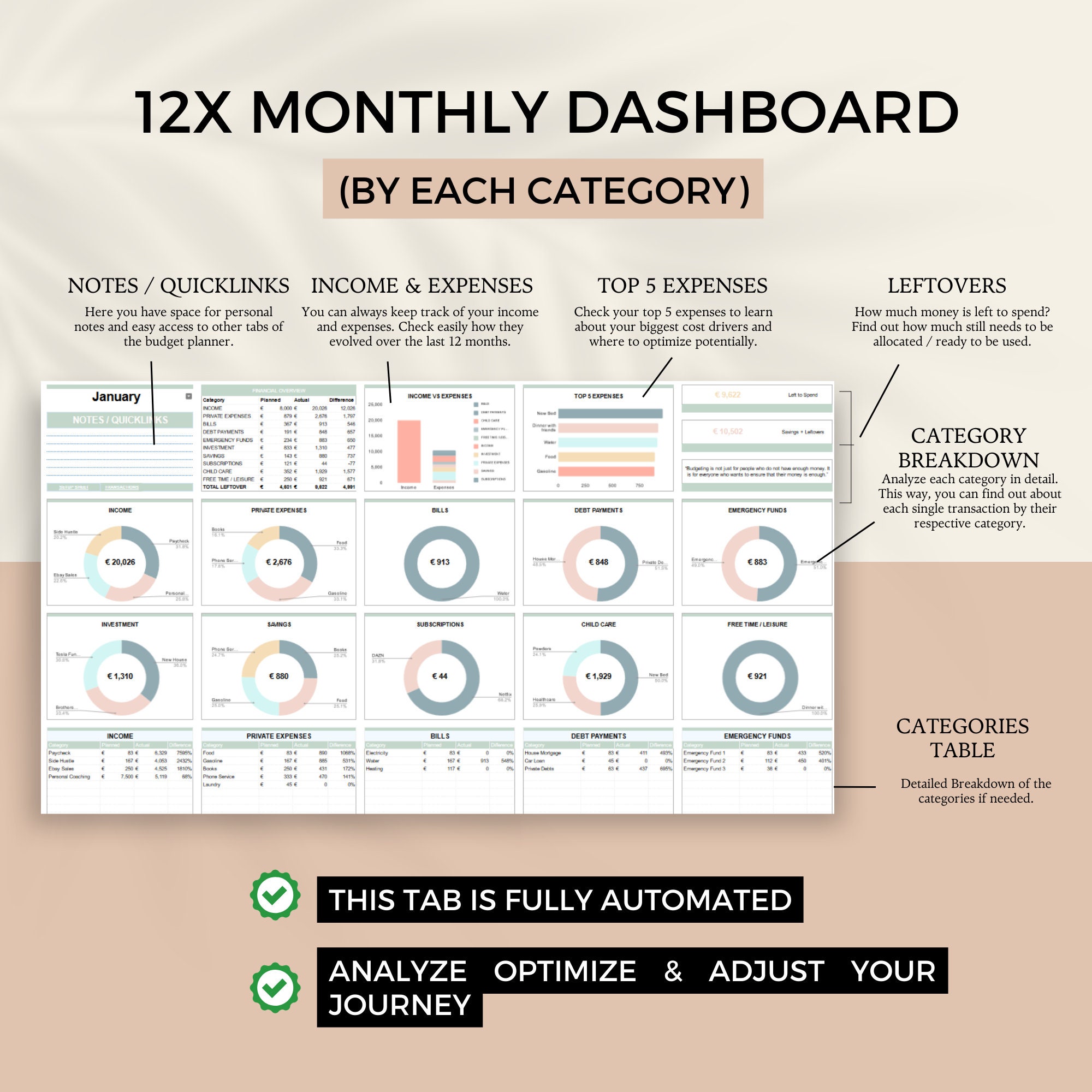 Annual & Monthly Budget Tracker, Google Sheets Budget, Colorful Budget ...