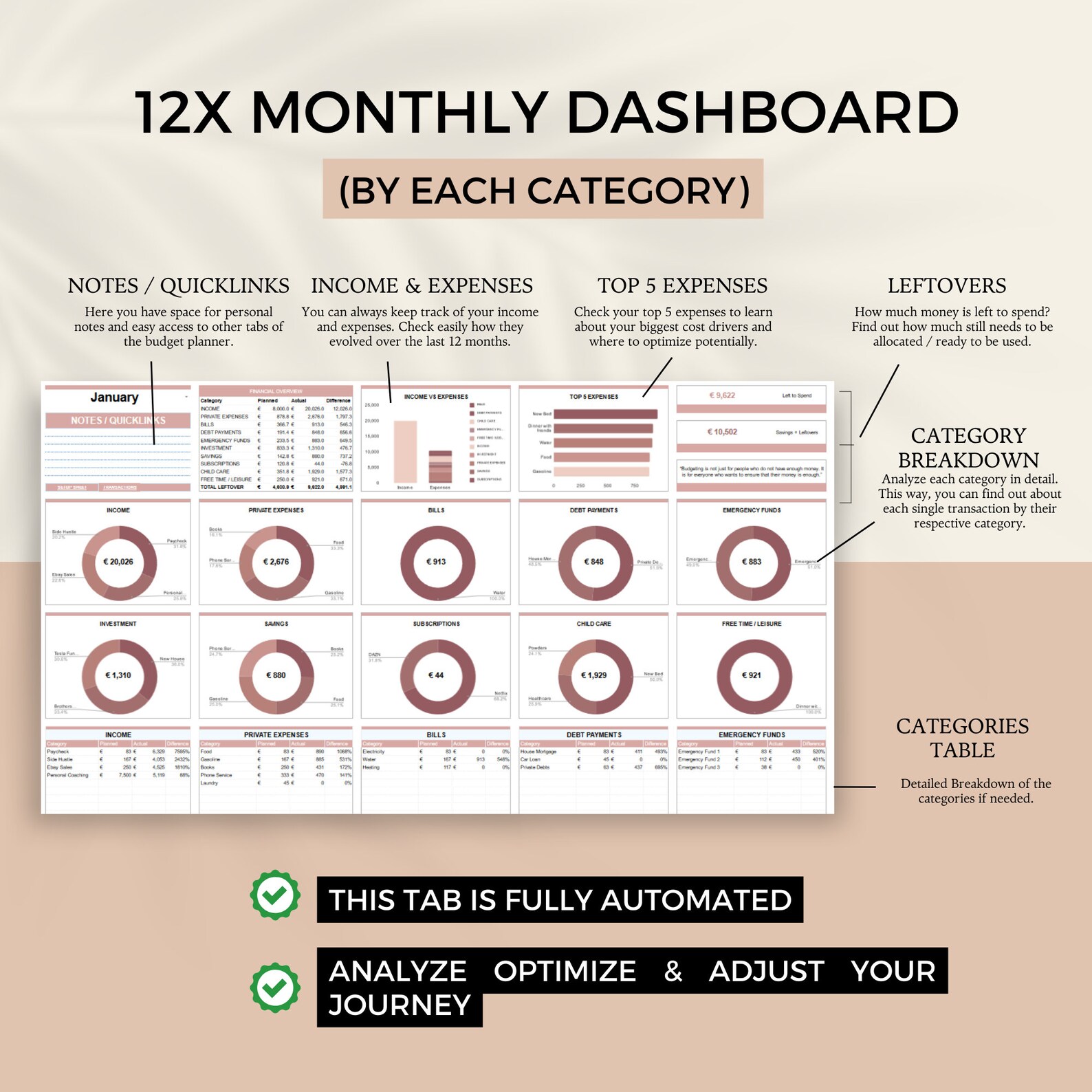 Budget Tracker, Annual & Monthly Budget Tracker, Google Sheets Budget ...