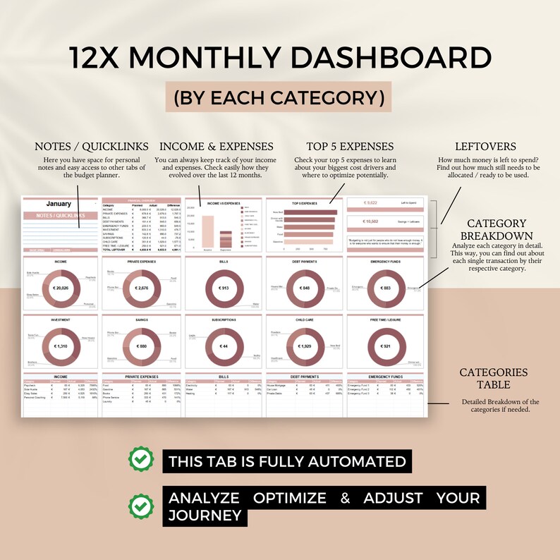 Budget Tracker, Annual & Monthly Budget Tracker, Google Sheets Budget ...