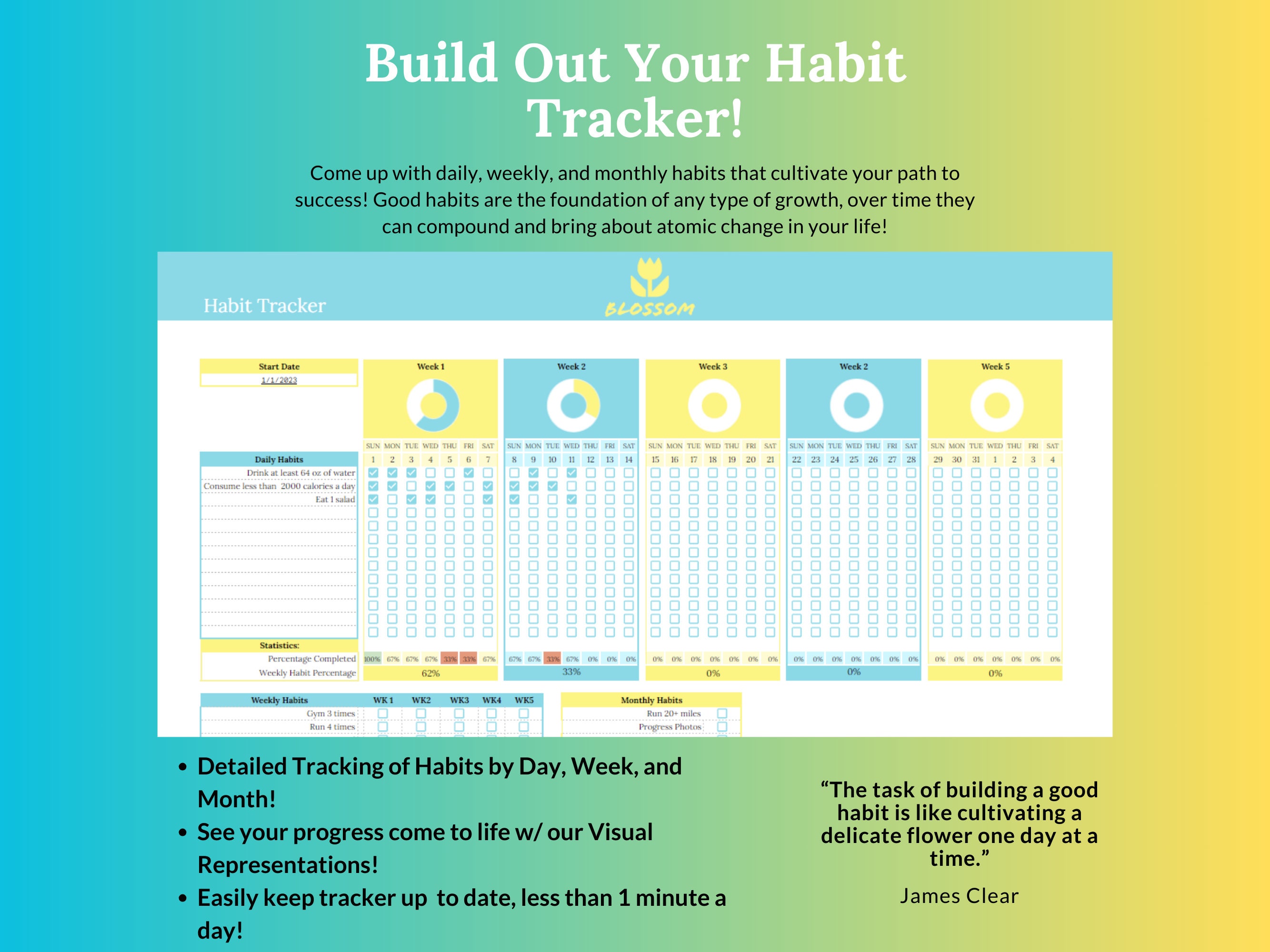 Weight Gain Tracker Digital Download Weight Loss Journal Planner Habit ...