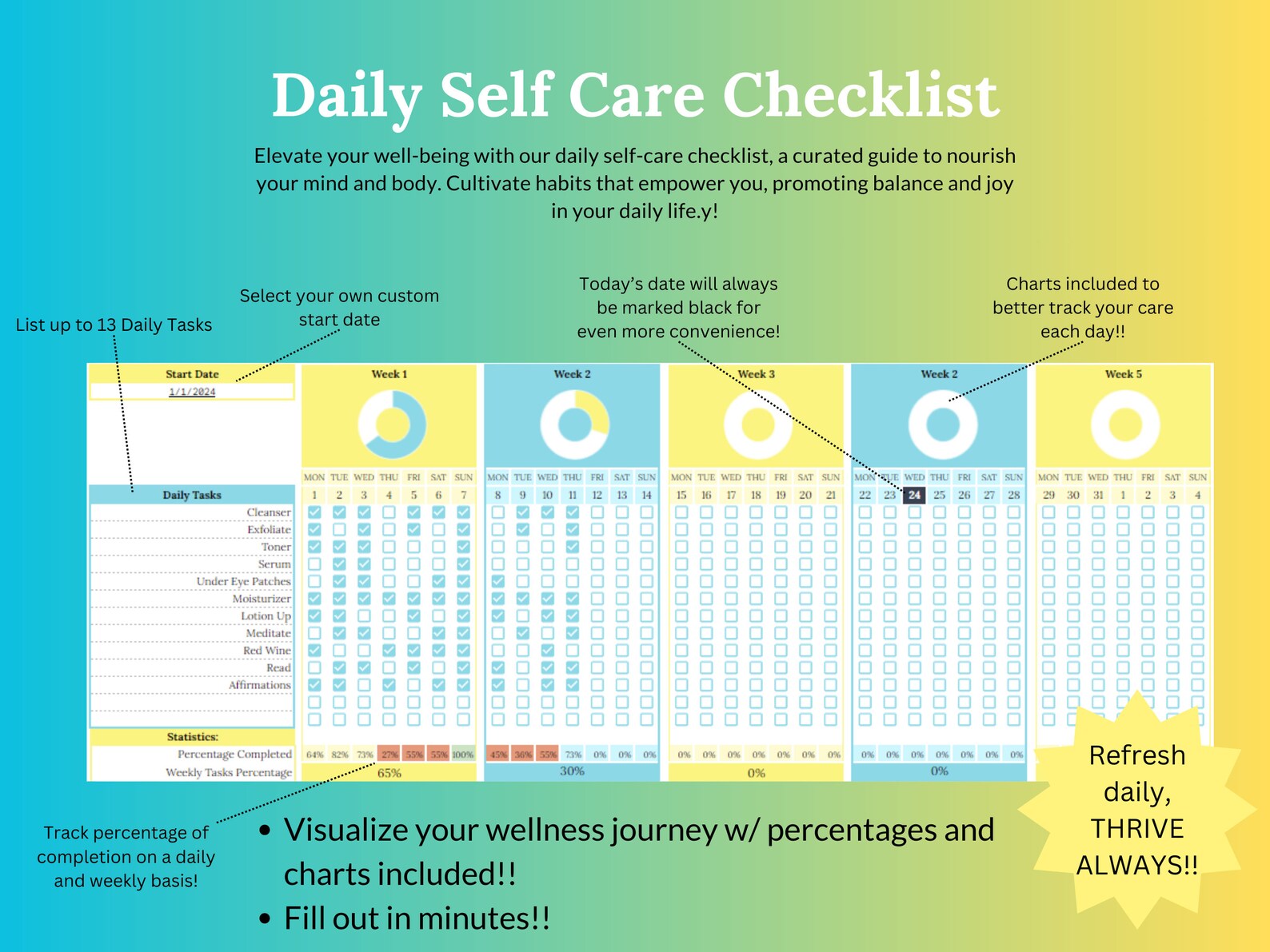 Self Care Checklist Template Self Care Tracker Self Care Kit Self Care ...