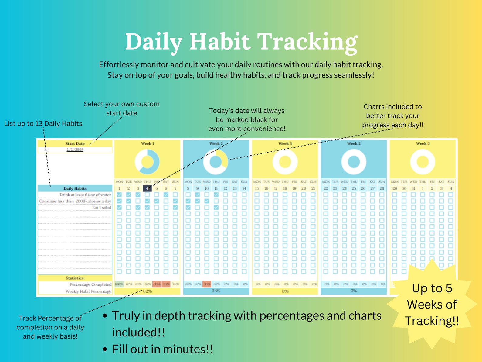 Habit Tracker Google Sheet Monthly Habit Tracker Spreadsheet Daily ...