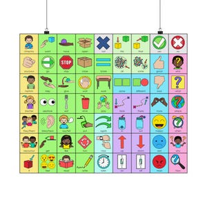 Core Board Poster, Core Vocabulary Poster, AAC Poster for Speech ...