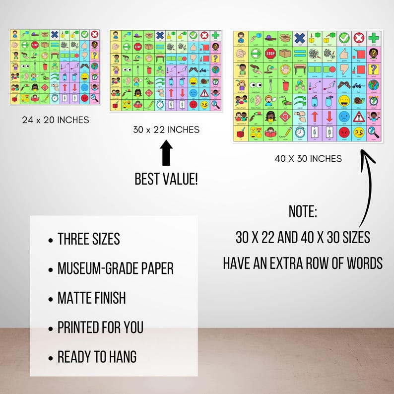 Core Board Poster, Core Vocabulary Poster, AAC Poster for Speech ...