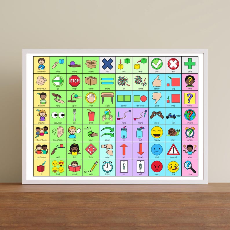 Core Board Poster, Core Vocabulary Poster, AAC Poster for Speech ...