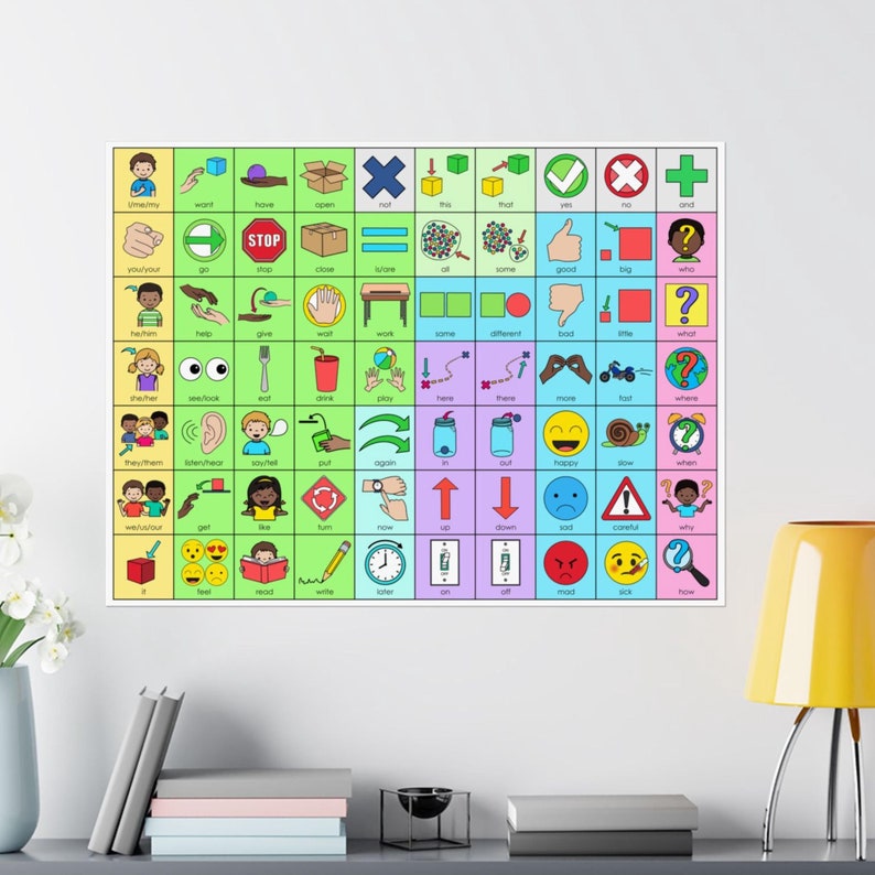 Core Board Poster, Core Vocabulary Poster, AAC Poster for Speech ...