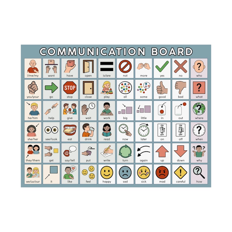 AAC Core Board Poster, SLP Communication Boards, Speech Therapy Wall ...