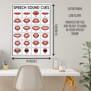 Speech Sound Cue Poster, SLP Poster, Speech Mouth Poster, Speech ...