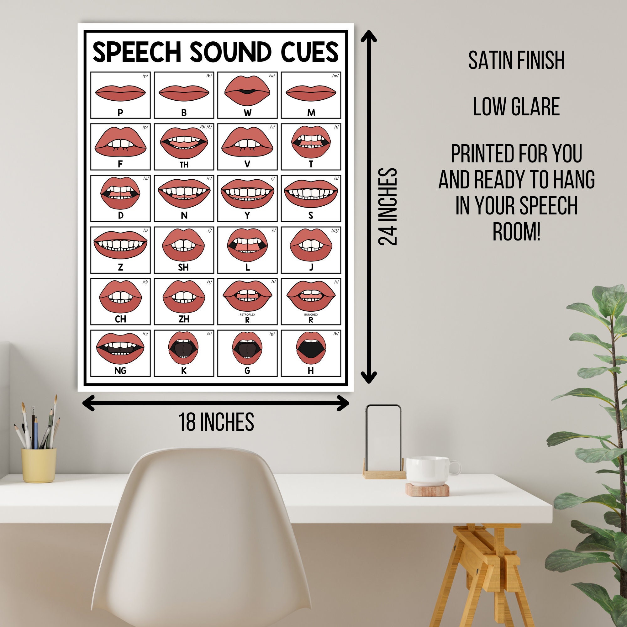 Speech Sound Cue Poster, SLP Poster, Speech Mouth Poster, Speech ...