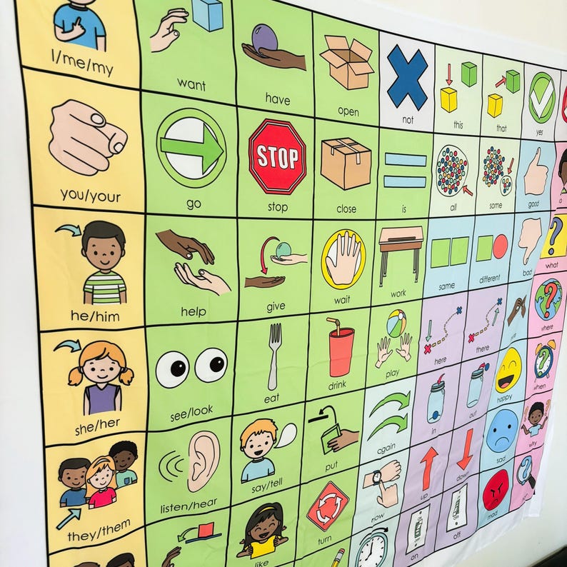 Core Board Tapestry, Core Vocabulary Wall Hanging, Speech Therapy AAC ...