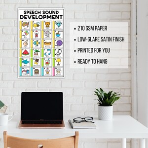 Speech Sound Development Poster, Speech Therapy Poster, SLP Poster ...