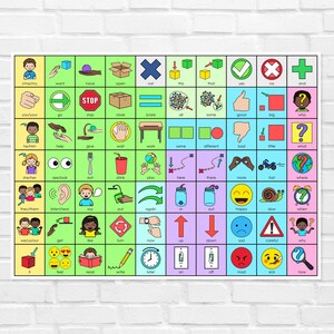 Core Board Poster, Core Vocabulary Poster, AAC Poster for Speech ...