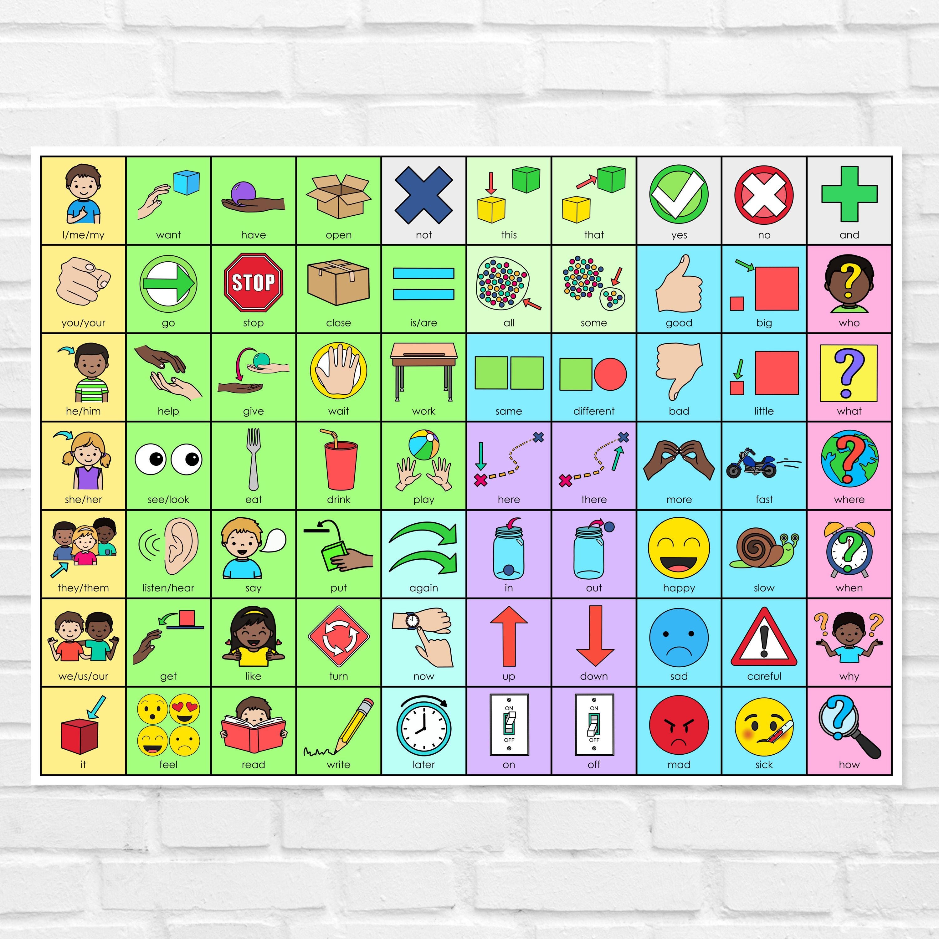 Core Board Poster, Core Vocabulary Poster, AAC Poster for Speech ...