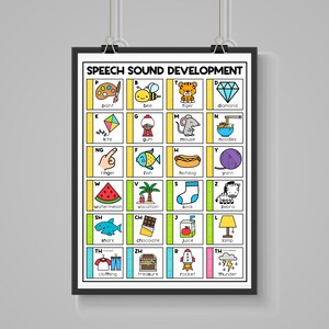 Speech Sound Development Poster, Speech Therapy Poster, SLP Poster ...