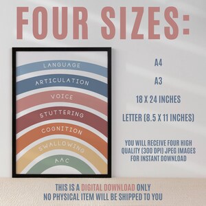 Speech Therapy Rainbow Printable Poster, Instant Download SLP Scope of ...