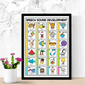 Speech Sound Development Poster, Speech Therapy Poster, SLP Poster ...