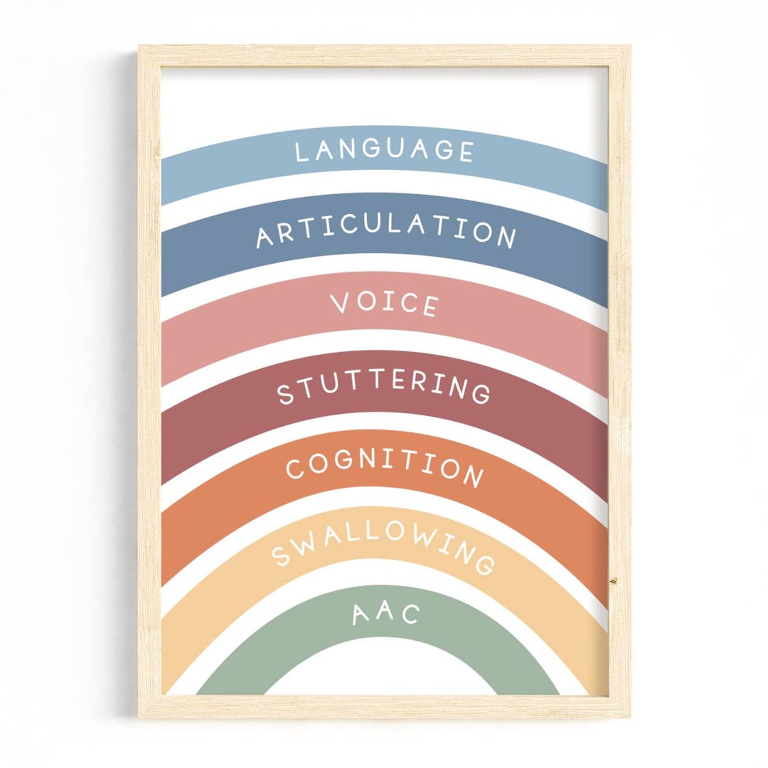 Speech Therapy Rainbow Printable Poster, Instant Download SLP Scope of ...