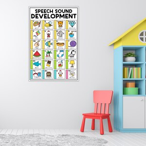Speech Sound Development Poster, Speech Therapy Poster, SLP Poster ...