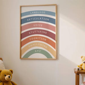 Speech Therapy Rainbow Printable Poster, Instant Download SLP Scope of ...