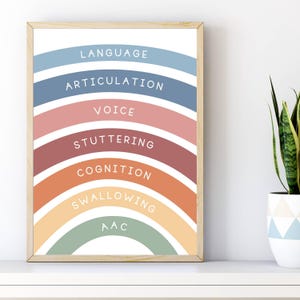 Speech Therapy Rainbow Printable Poster, Instant Download SLP Scope of ...