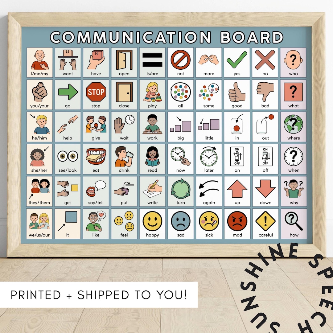 AAC Core Board Poster, SLP Communication Boards, Speech Therapy Wall ...