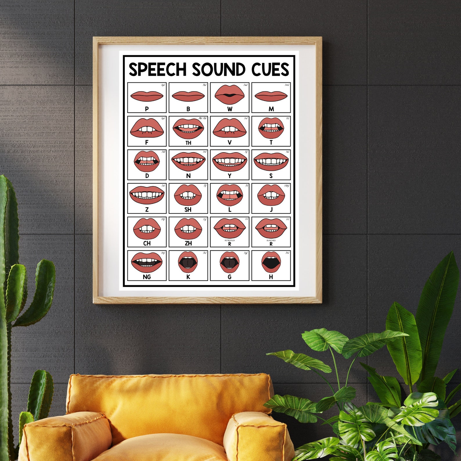 Speech Sound Cue Poster, SLP Poster, Speech Mouth Poster, Speech ...