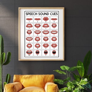 Speech Sound Cue Poster, SLP Poster, Speech Mouth Poster, Speech ...
