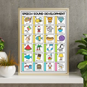 Speech Sound Development Poster, Speech Therapy Poster, SLP Poster ...