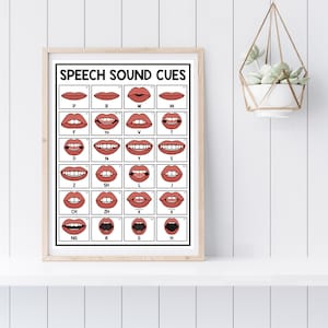 Speech Sound Cue Poster, SLP Poster, Speech Mouth Poster, Speech ...