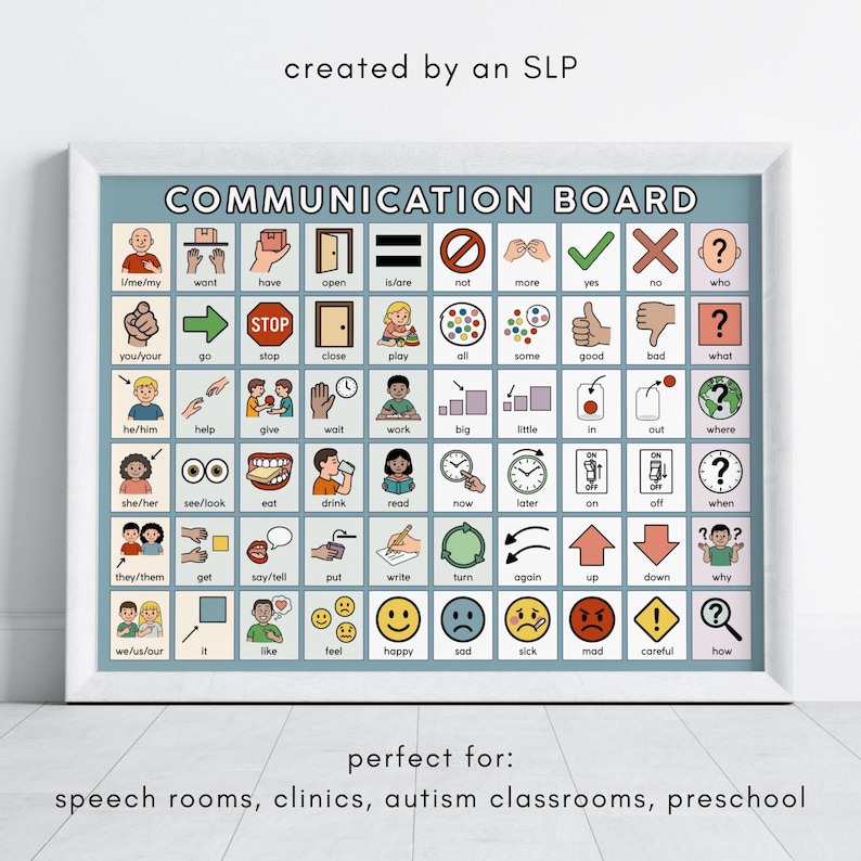 AAC Core Board Poster, SLP Communication Boards, Speech Therapy Wall ...