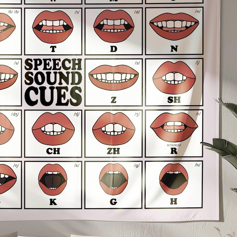 Speech Sound Cue Tapestry for Speech Therapists | Visual Speech Therapy ...