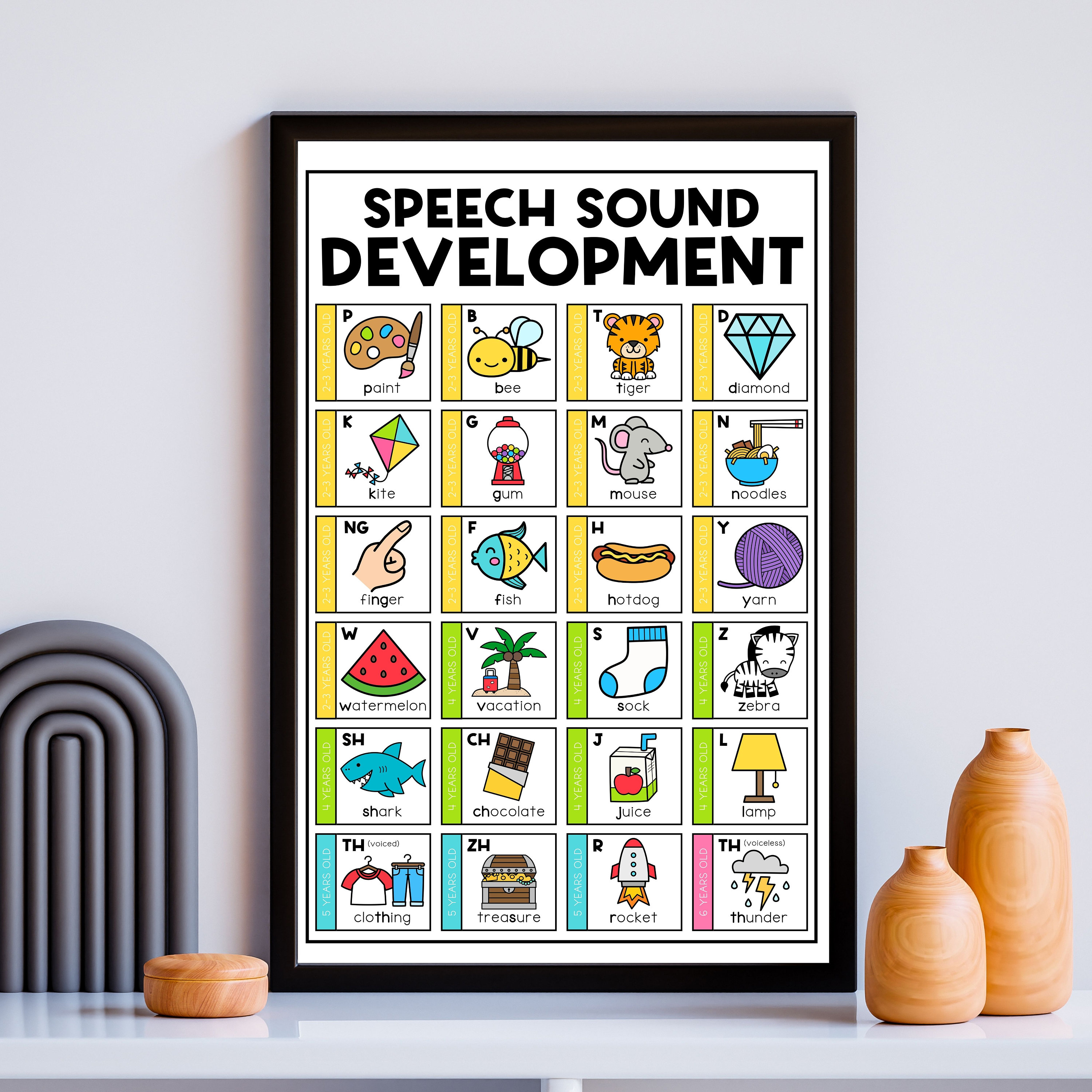 Speech Sound Development Poster, Speech Therapy Poster, SLP Poster ...