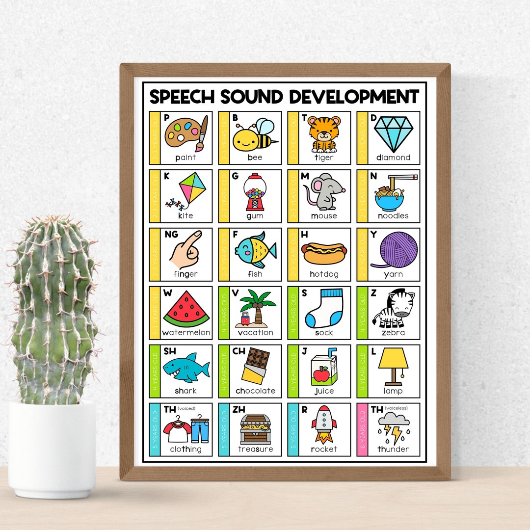 Speech Sound Development Poster, Speech Therapy Poster, SLP Poster ...