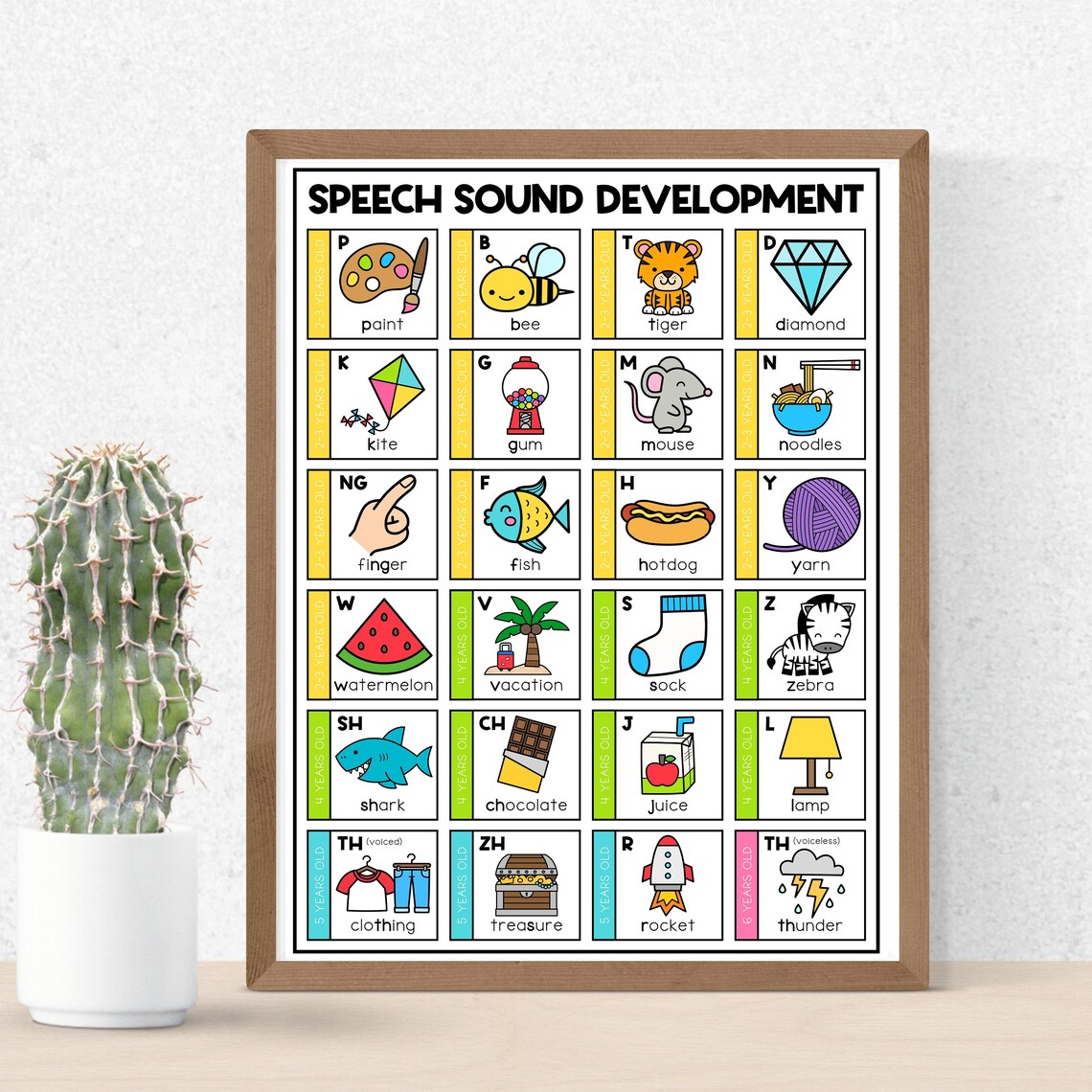 Speech Sound Development Poster, Speech Therapy Poster, SLP Poster ...