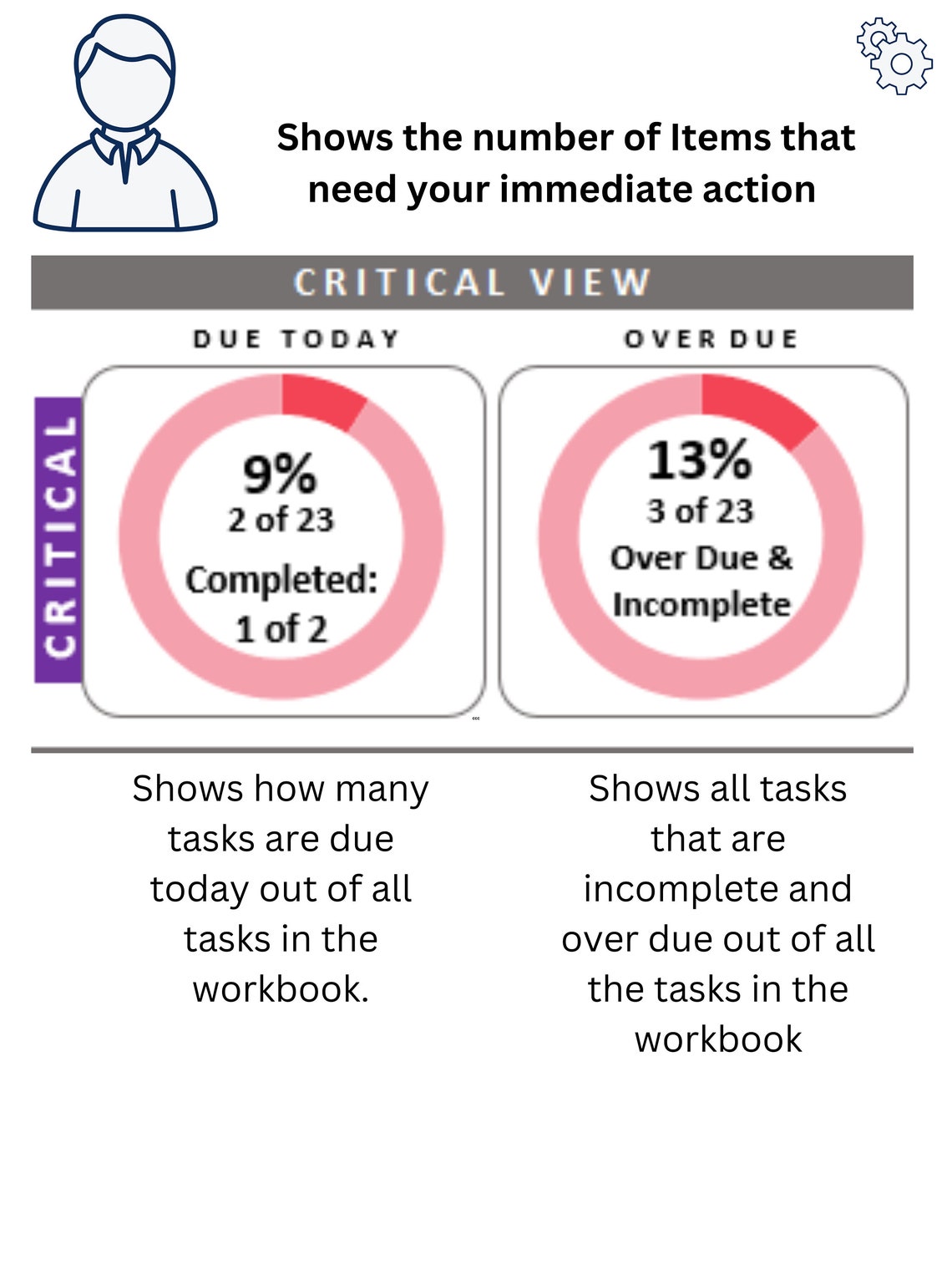 Task Manager and Progress Tracker | Deadline Tracker | Eisenhower ...