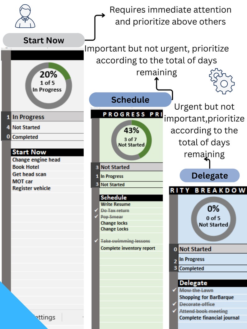 Task Manager Excel Template: Eisenhower Matrix, Progress Tracker - Etsy