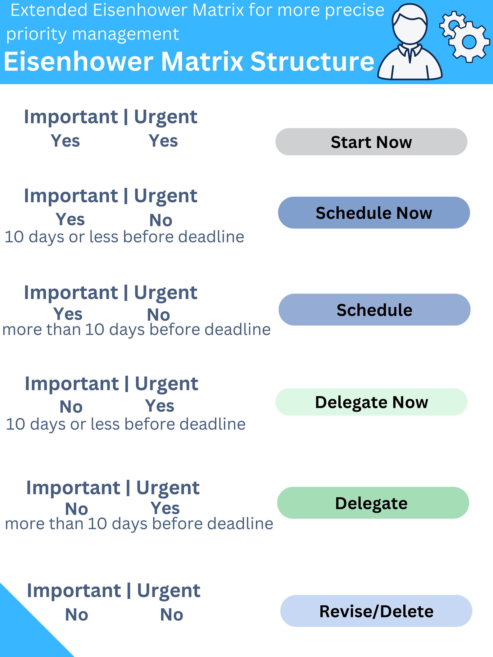Task Manager and Progress Tracker | Deadline Tracker | Eisenhower ...